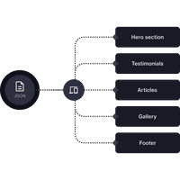 The most advanced starter for Gatsby & Netlify CMS. | Henlo.